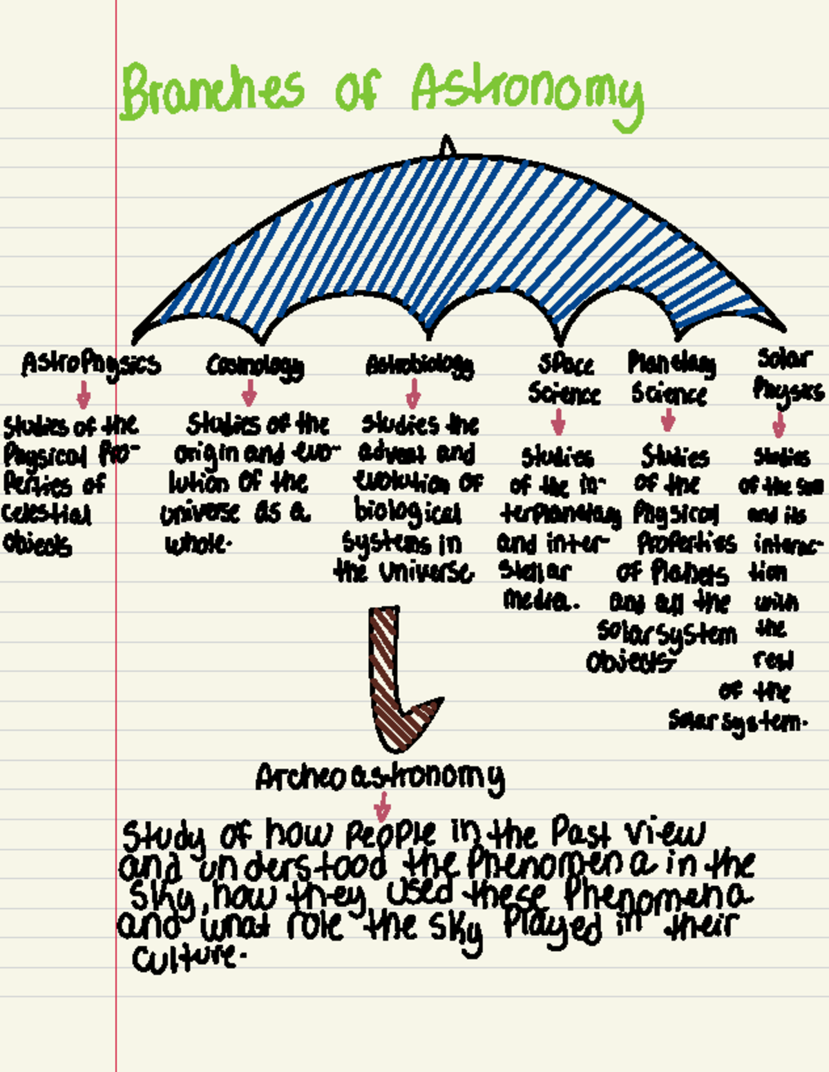 Astronomy or Astrology pt. 3 - Branches of Astronomy wh Astrophysics ...