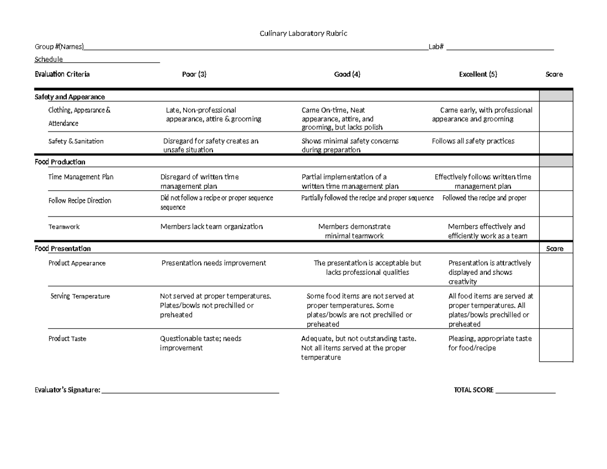 Culinary Lab Rubric: Group Schedule & Evaluation Criteria - Studocu