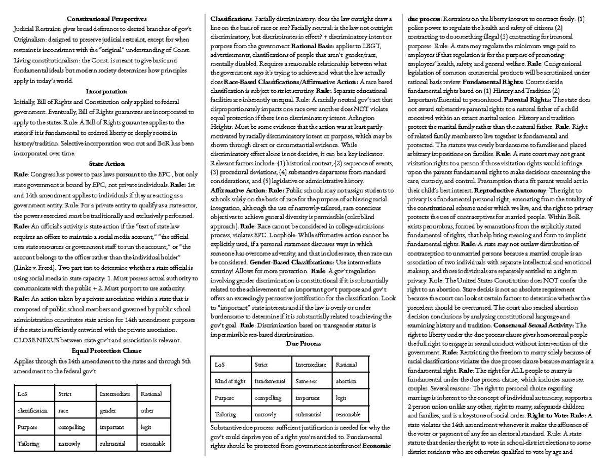 Constitutional Law II One-Pager - Constitutional Perspectives Judicial ...