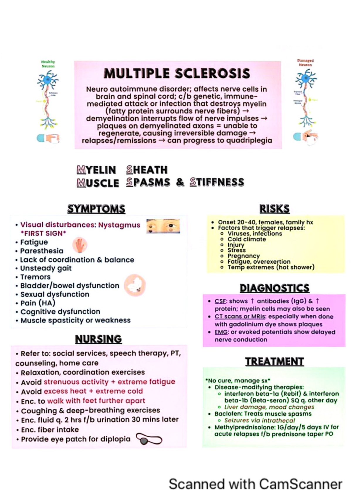 Cam Scanner 02-06-2024 22 - Healthy Damaged Neuron Neuron MULTIPLE ...