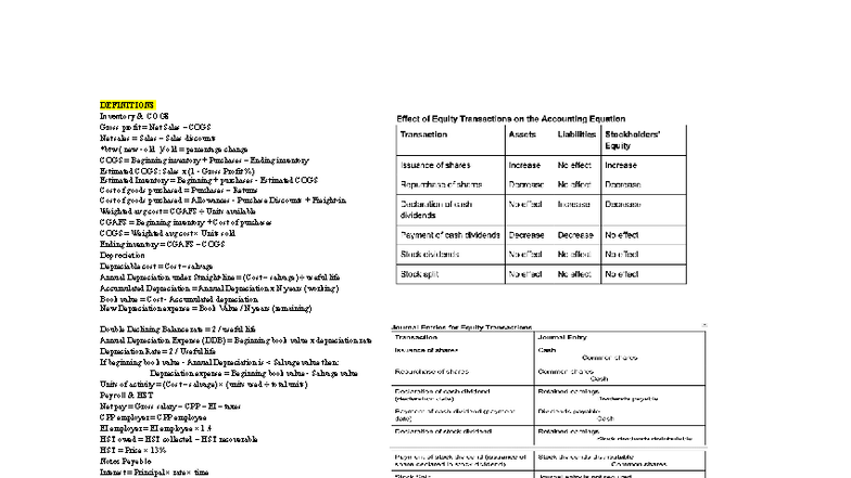 Cheat Sheet: Key Definitions and Concepts for COGS, Inventory, and ...