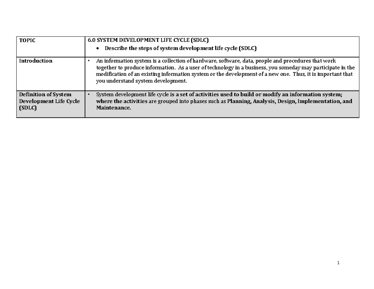 SDLC Overview: Phases, Tools, and Project Management Insights - Studocu