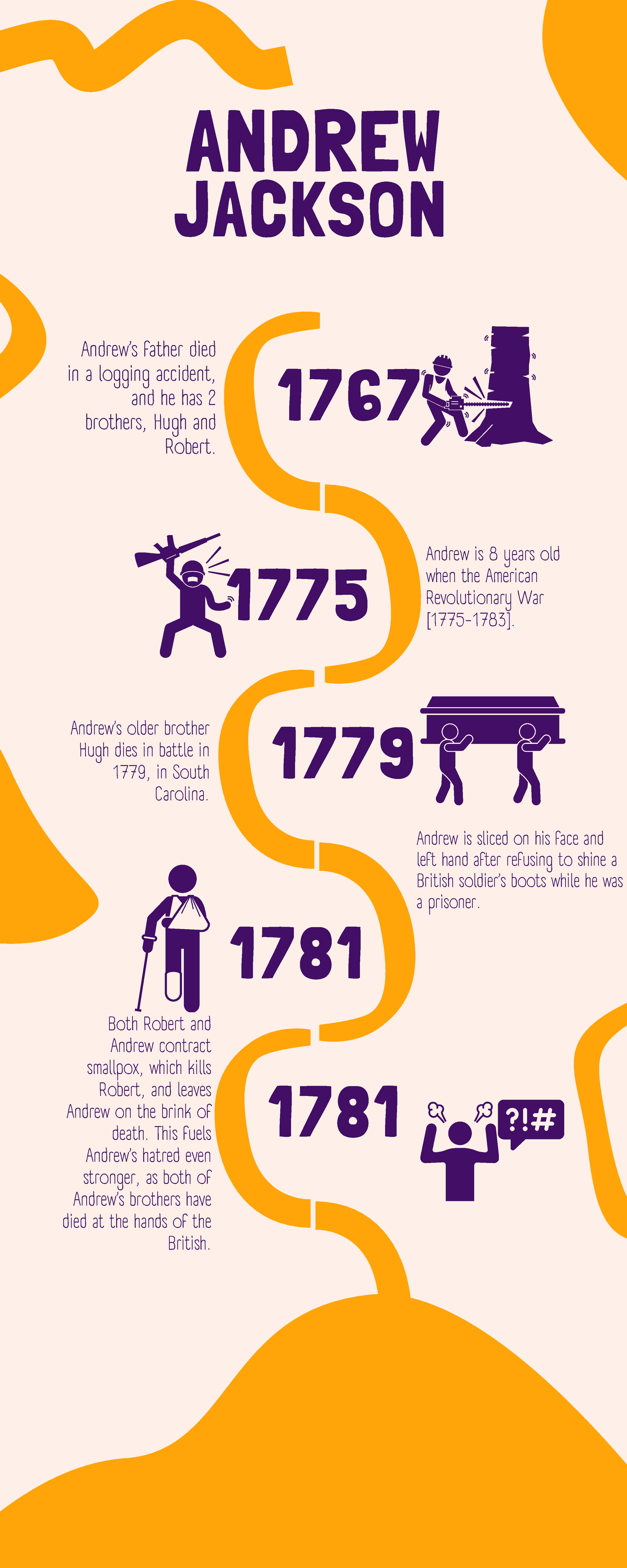 Andrew Jackson timeline - Andrew’s father died in a logging accident ...