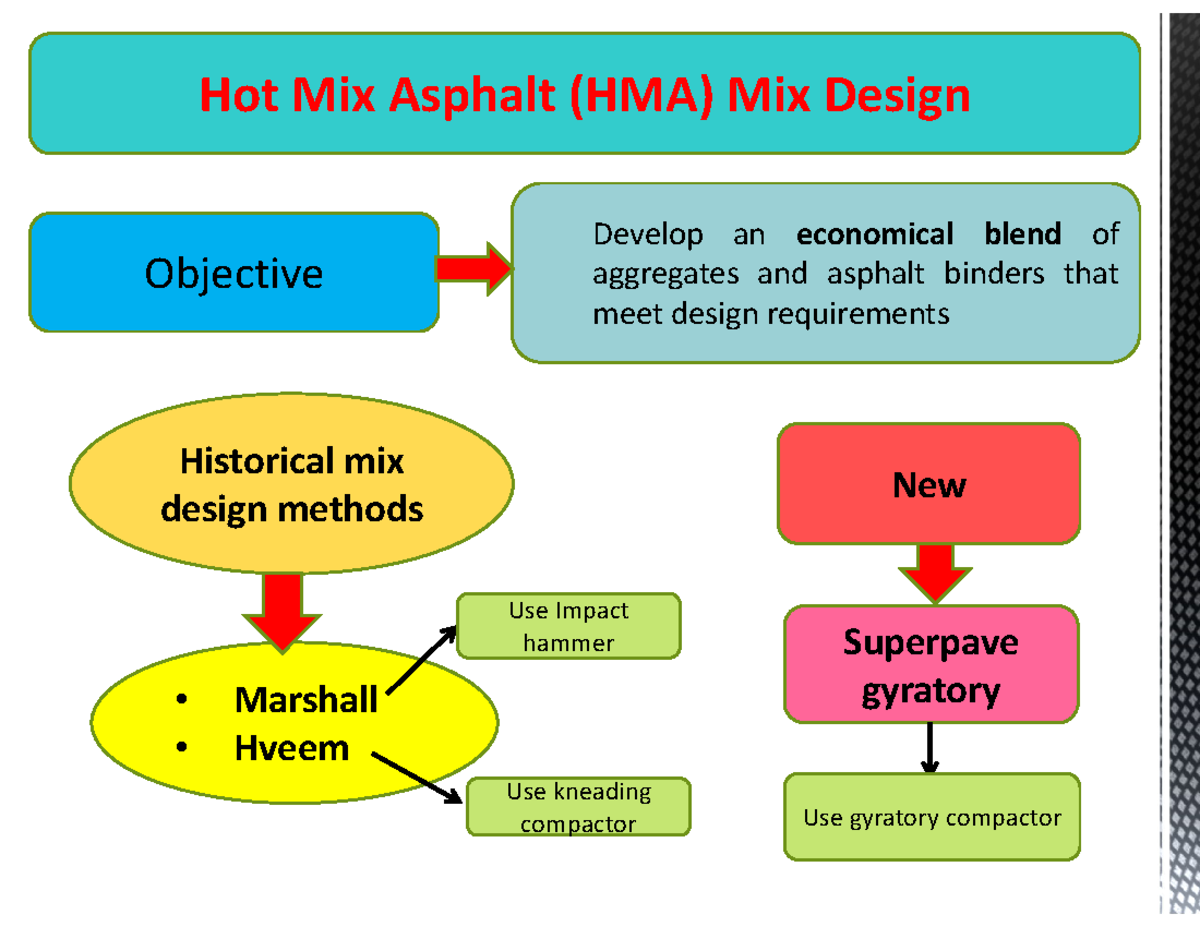 HMA Mix Design: Understanding Volumetric Properties and Requirements ...