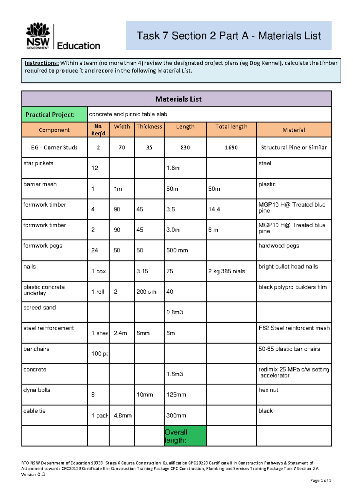 Task 7 Section 2A: Materials List for Dog Kennel Project - Studocu