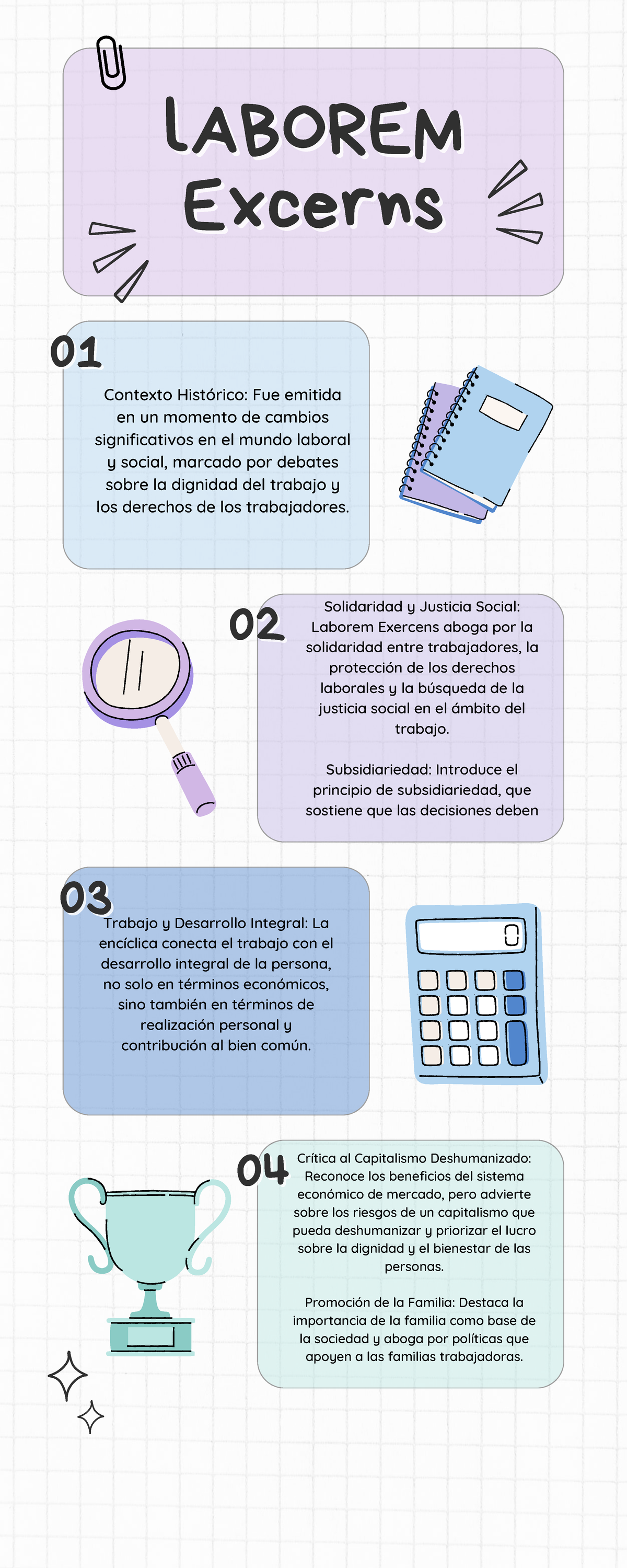 Infografía sobre Laborem Exercens: Contexto y Principios Clave - Studocu