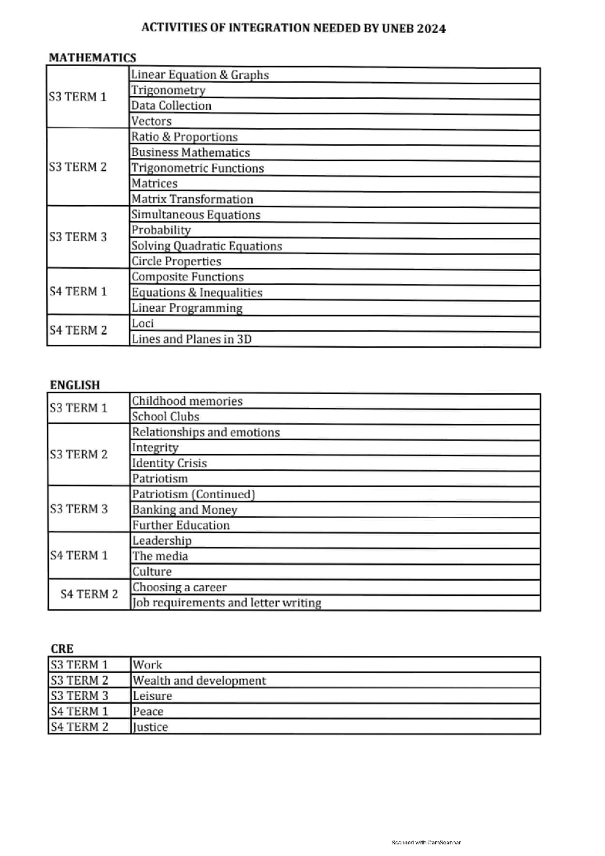 UNEB 2024 Integration Activities for S3-S4 Subjects Overview - Studocu