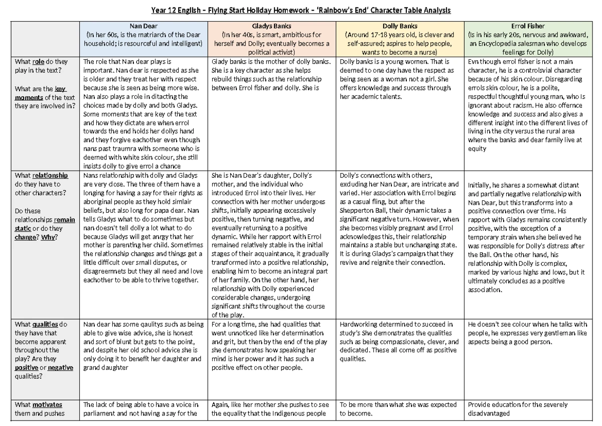 Macbeth Act 3 Scene 4 Analysis & Key Themes Summary - Studocu