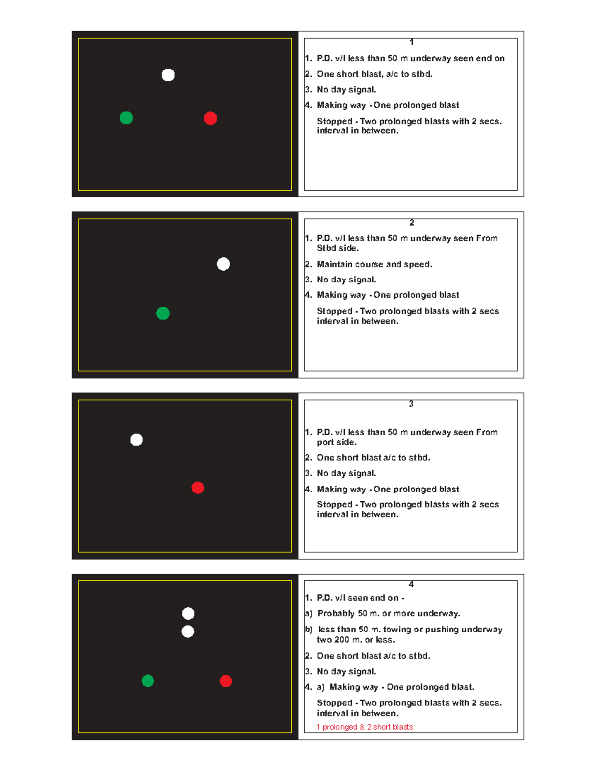 ROR Cards Summary and Signals (Course Code: ROR 250924) - Studocu
