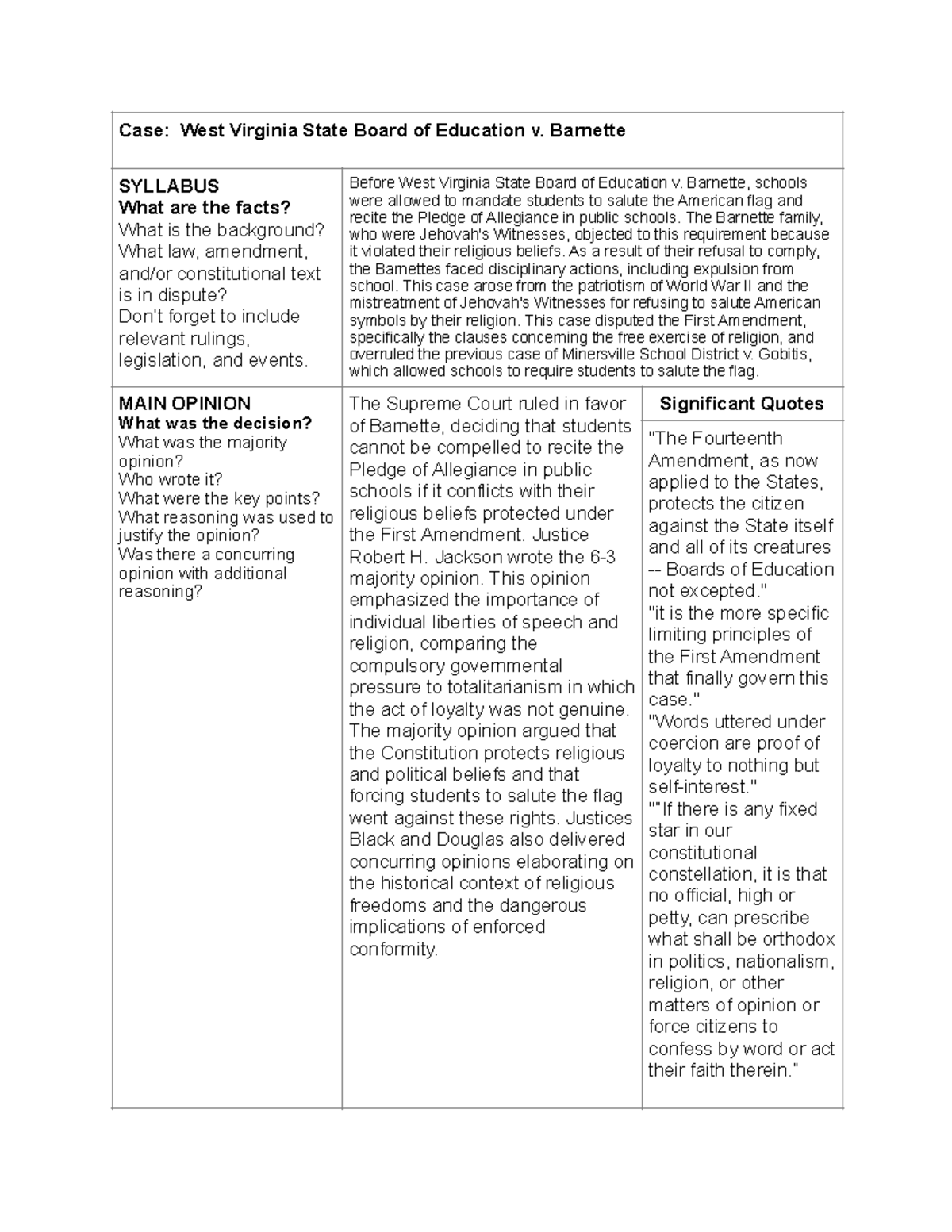 Case Study: West Virginia State Board of Education v. Barnette (1st ...