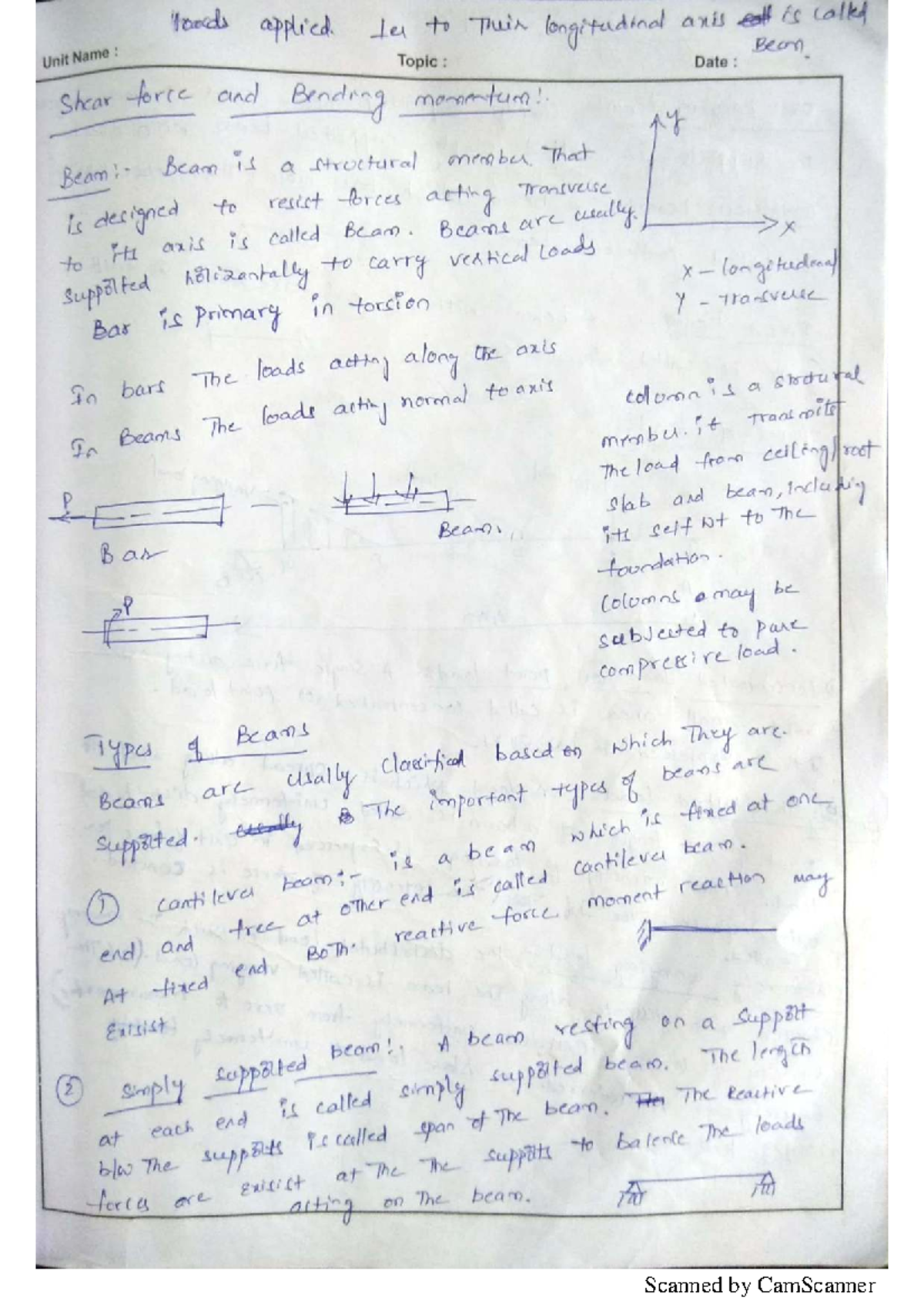 Unit-2 - MOS: Shear Force and Bending Moment Diagrams for Beams - Studocu