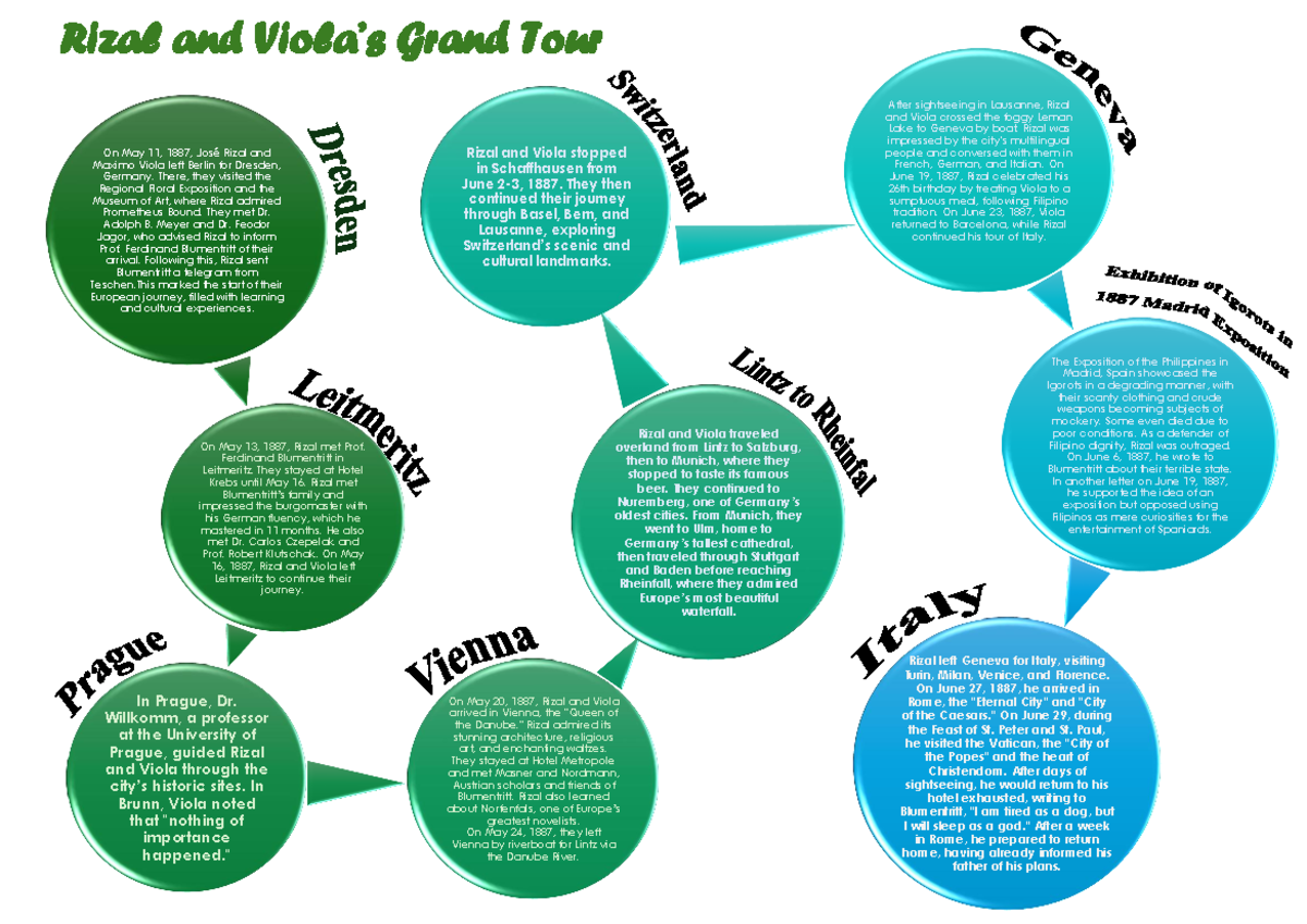 Hist101 - rizal and viola grand tour - On May 11, 1887, José Rizal and ...