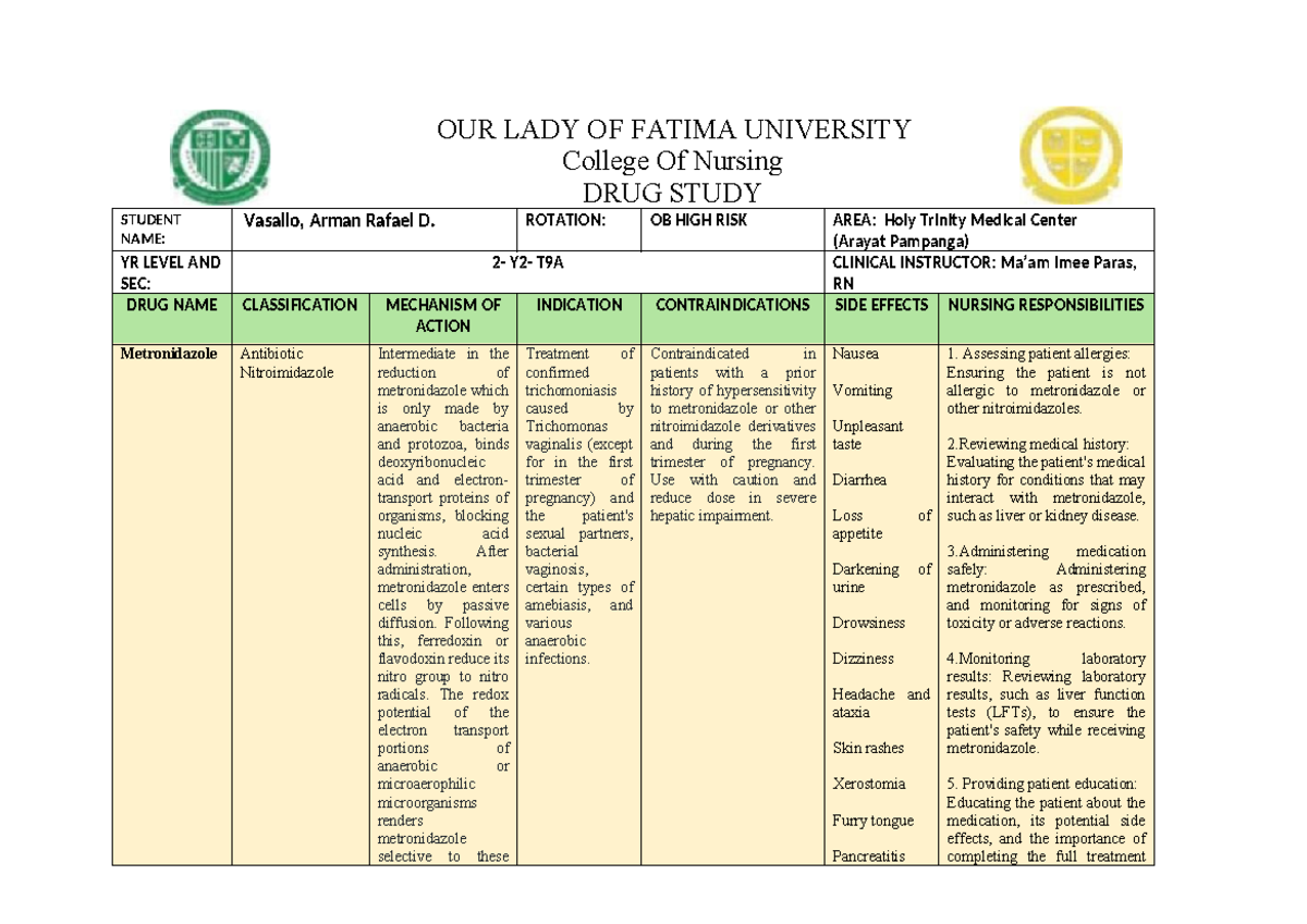 Drug Study: Metronidazole & Glipizide - Nursing Responsibilities & Side ...