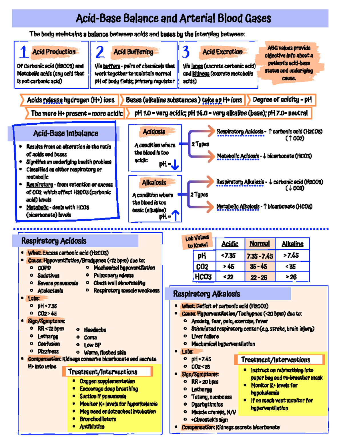 ABG cheat sheet - helpful - Balance and Arterial Blood Gases The body ...