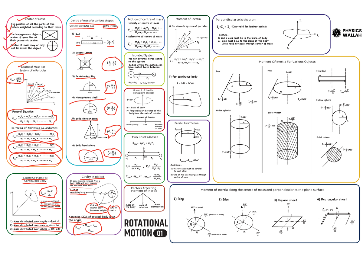 Rotational Motion Mind Maps (PHYS 101) - Studocu