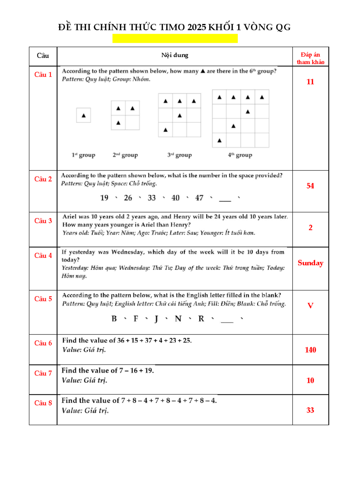 ĐỀ THI TIMO 2025 KHỐI 1 VQG ĐÁP ÁN - Toán 6 - ĐỀ THI CHÍNH THỨC TIMO ...