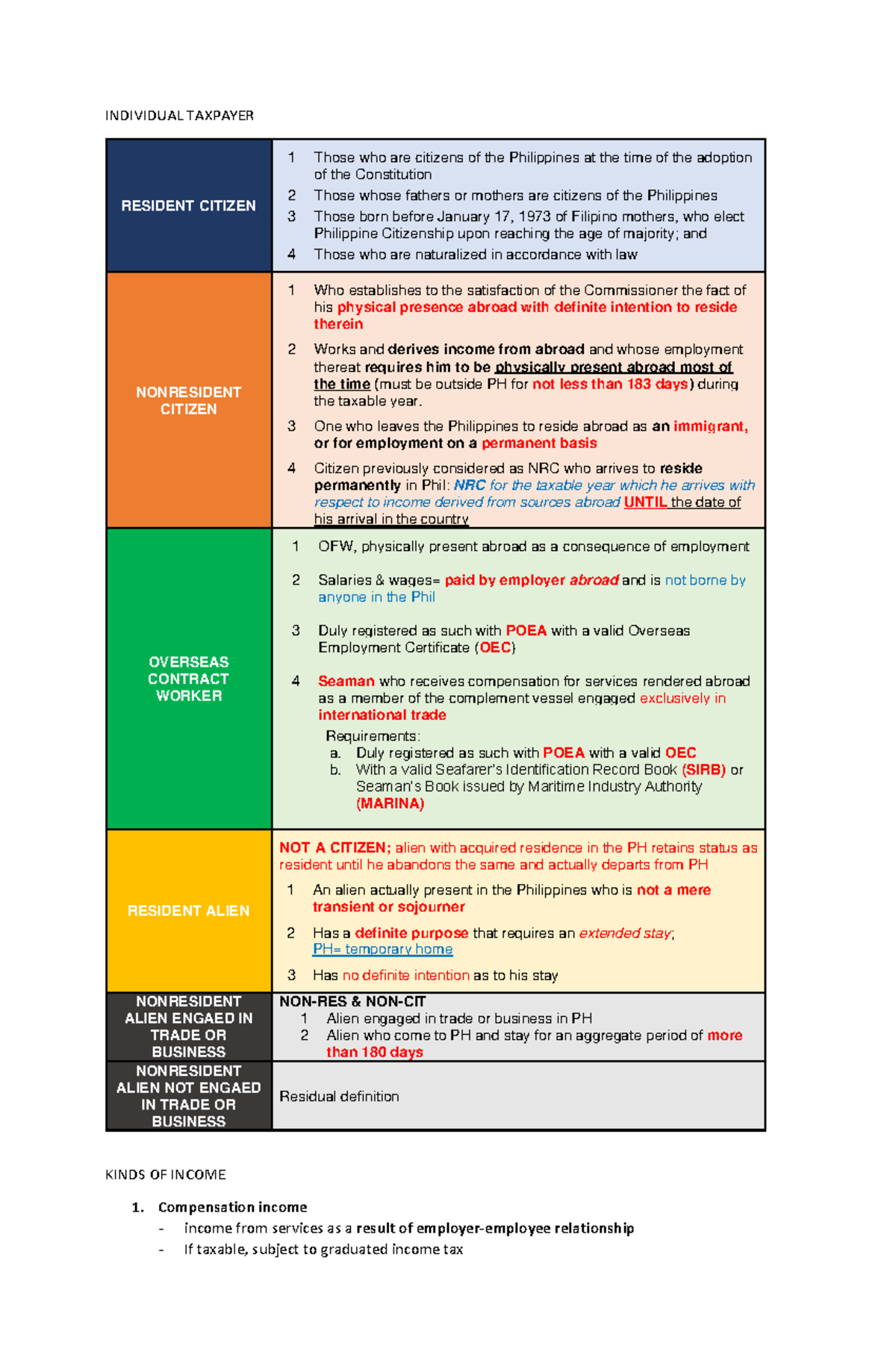 Taxation Notes for Certified Tax Technician Exam (Pactt Discussions ...