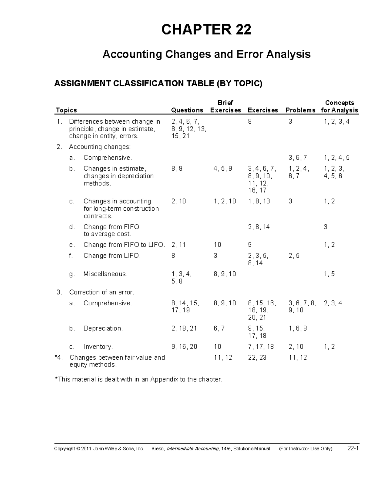 CH22 Accounting Changes and Error Analysis - Textbook Solutions - Studocu