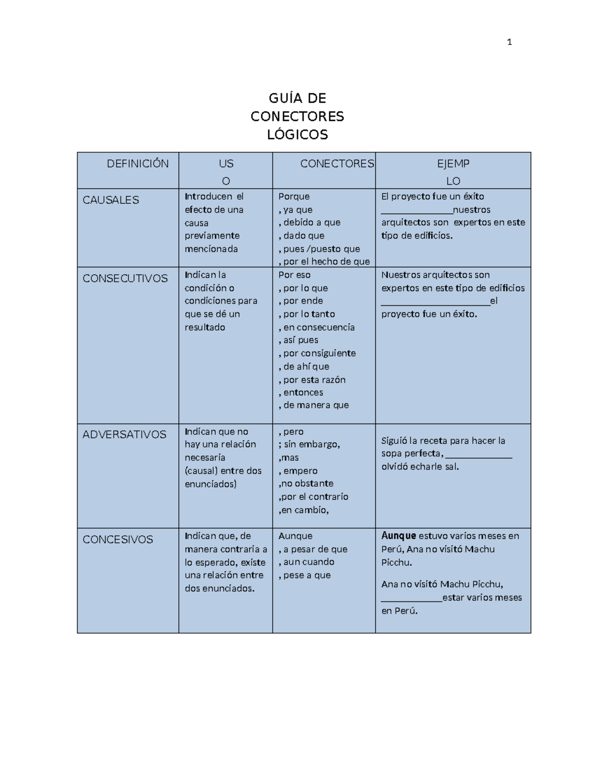 Guía de Conectores Lógicos: Definición y Uso en Español - Studocu