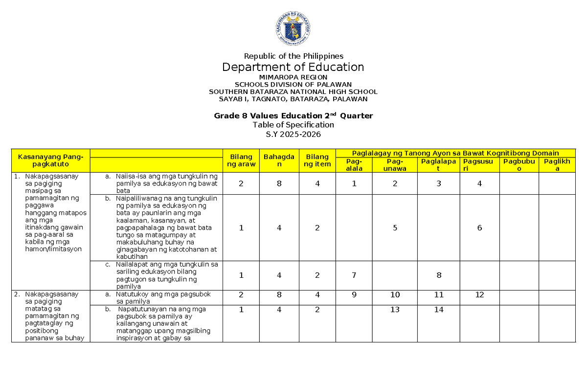 TOS esp8 2nd Quarter - Values Education Lesson Plan - Studocu