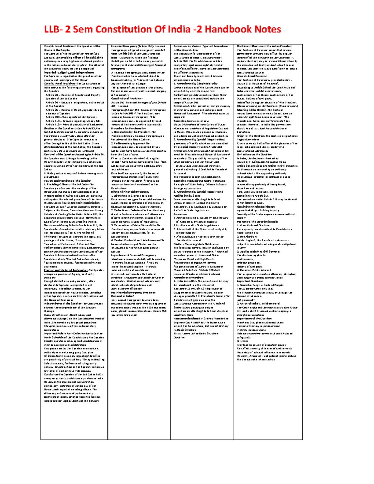LLB -2 Constitutional of India II Handbook Notes on Key Provisions and ...