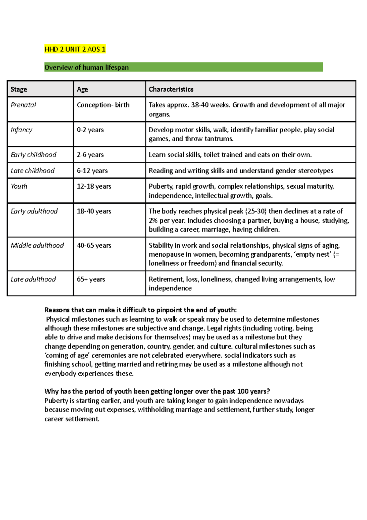 Hhd notes - HHD 2 UNIT 2 AOS 1 Overview of human lifespan Stage Age ...