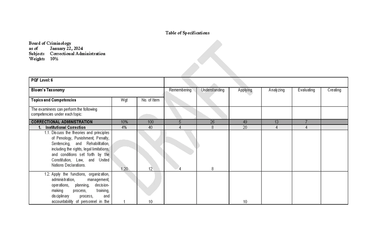 Table of Specifications for CDI - Crime Detection and Investigation ...