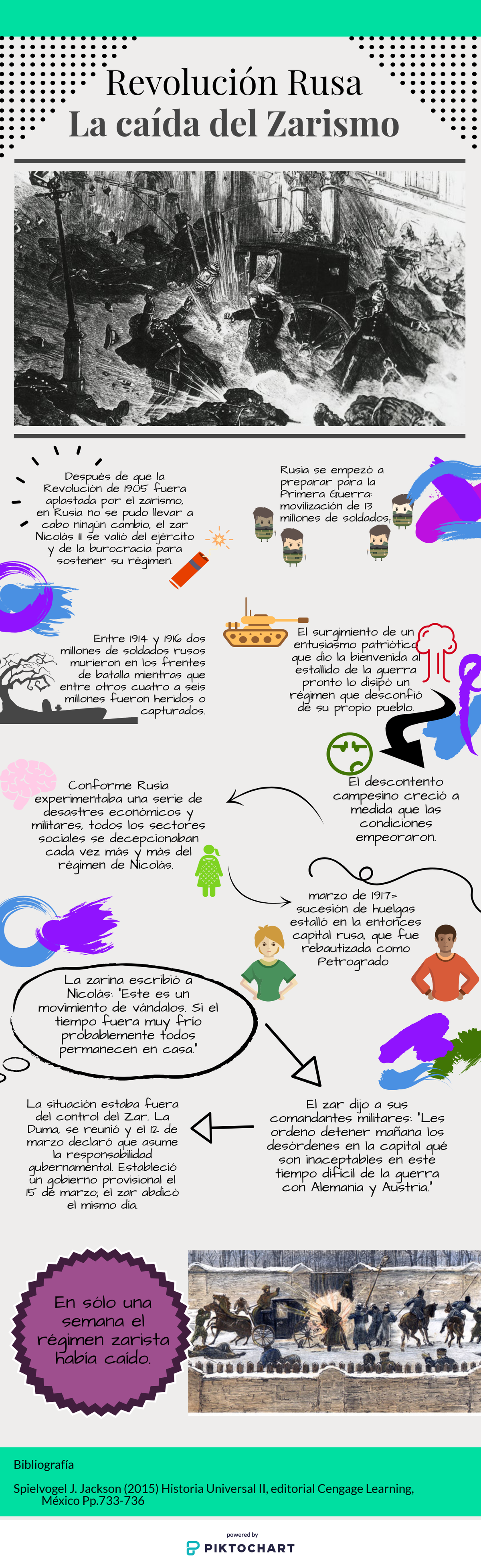 S2 Caída del Zarismo: Infografía Completa para Estudiantes - Studocu