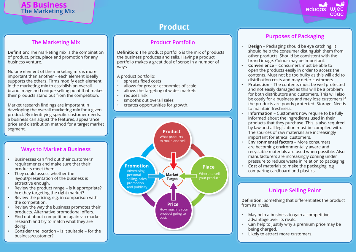 AS Business The Marketing Mix: Understanding Product Portfolios and ...