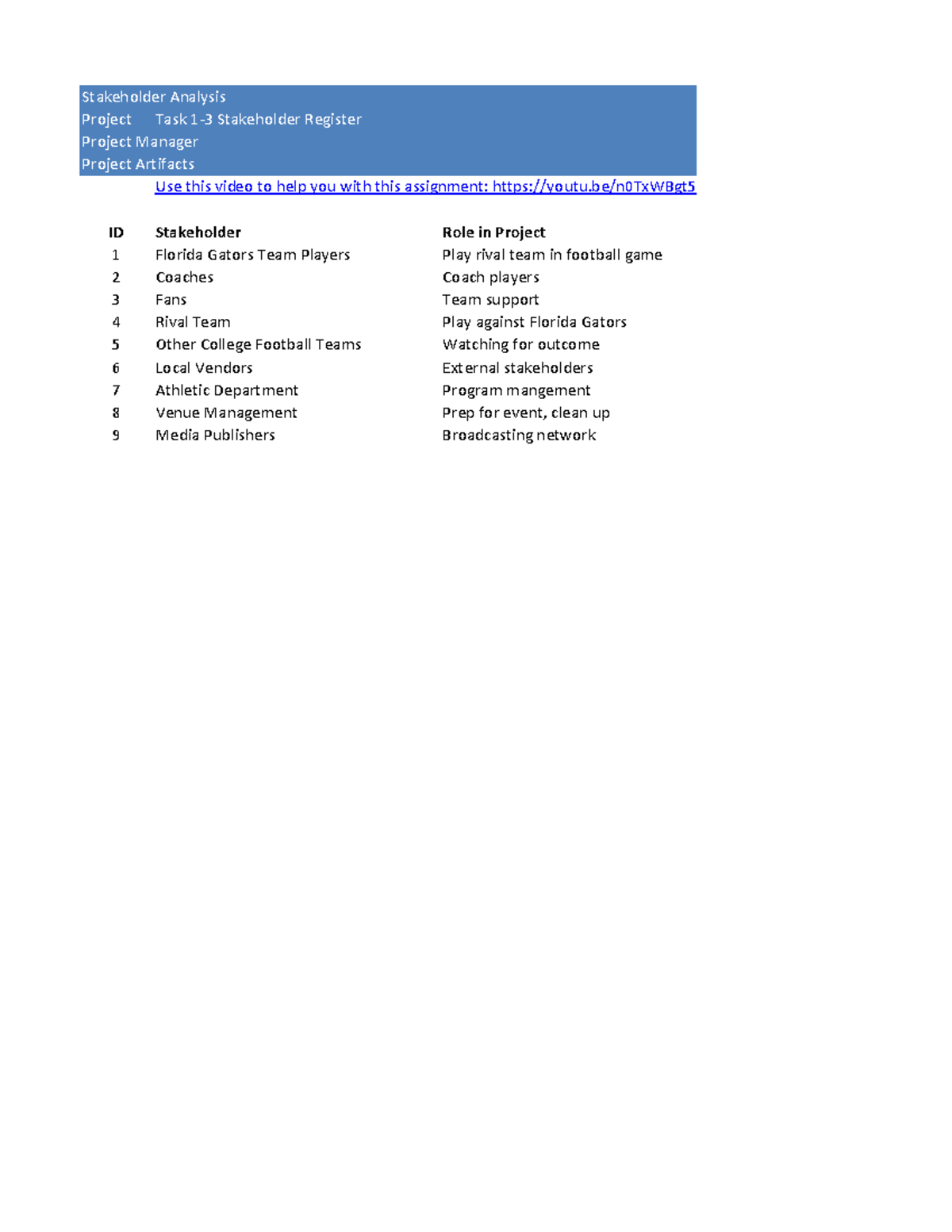 QSO355 Stakeholder Analysis & Register for Project 1-3 - Studocu