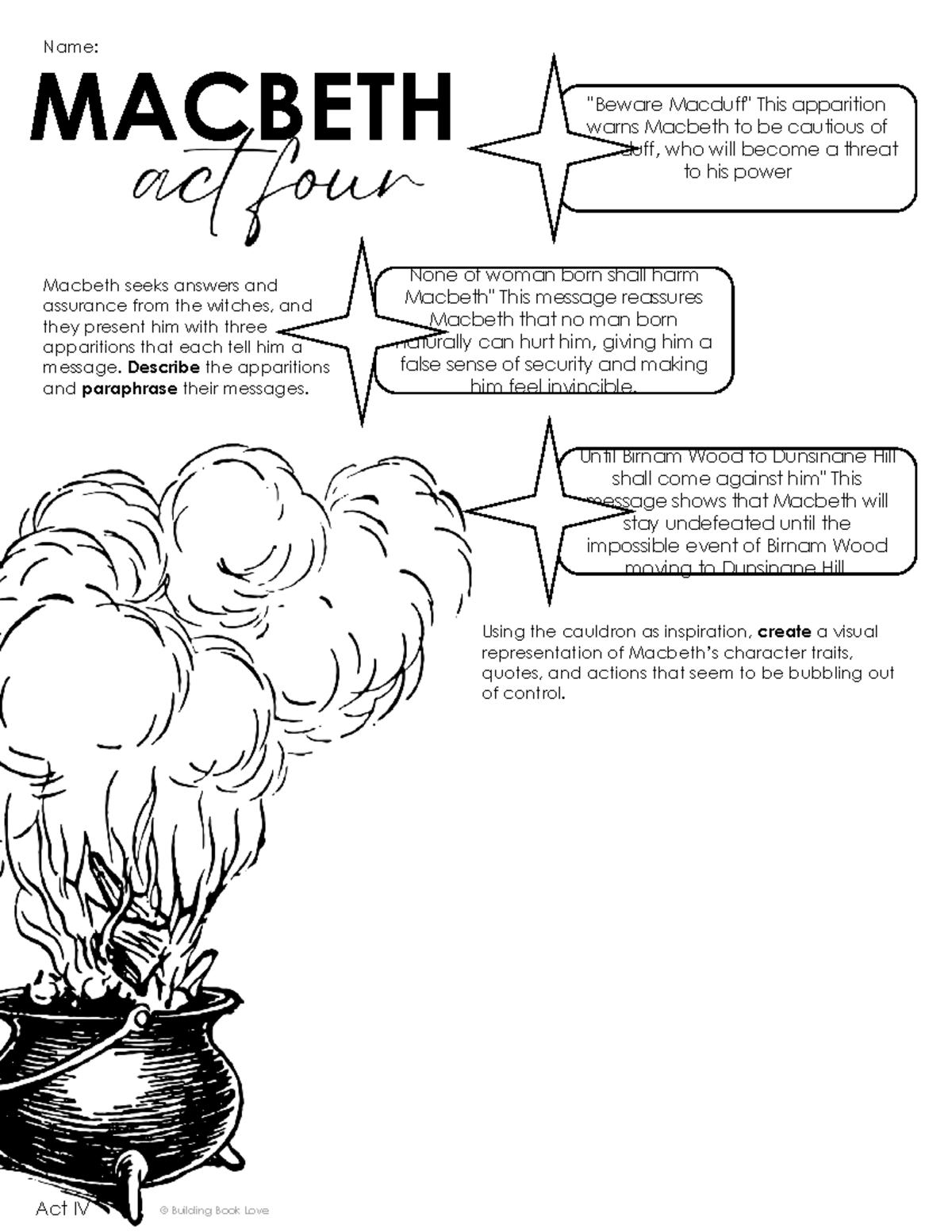 Macbeth Act IV Interactive Notes: Apparitions and Their Messages - Studocu