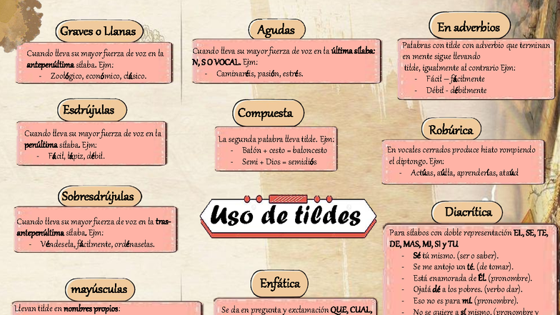 Tildes y Acentuación: Guía Completa para Doc1 - Studocu