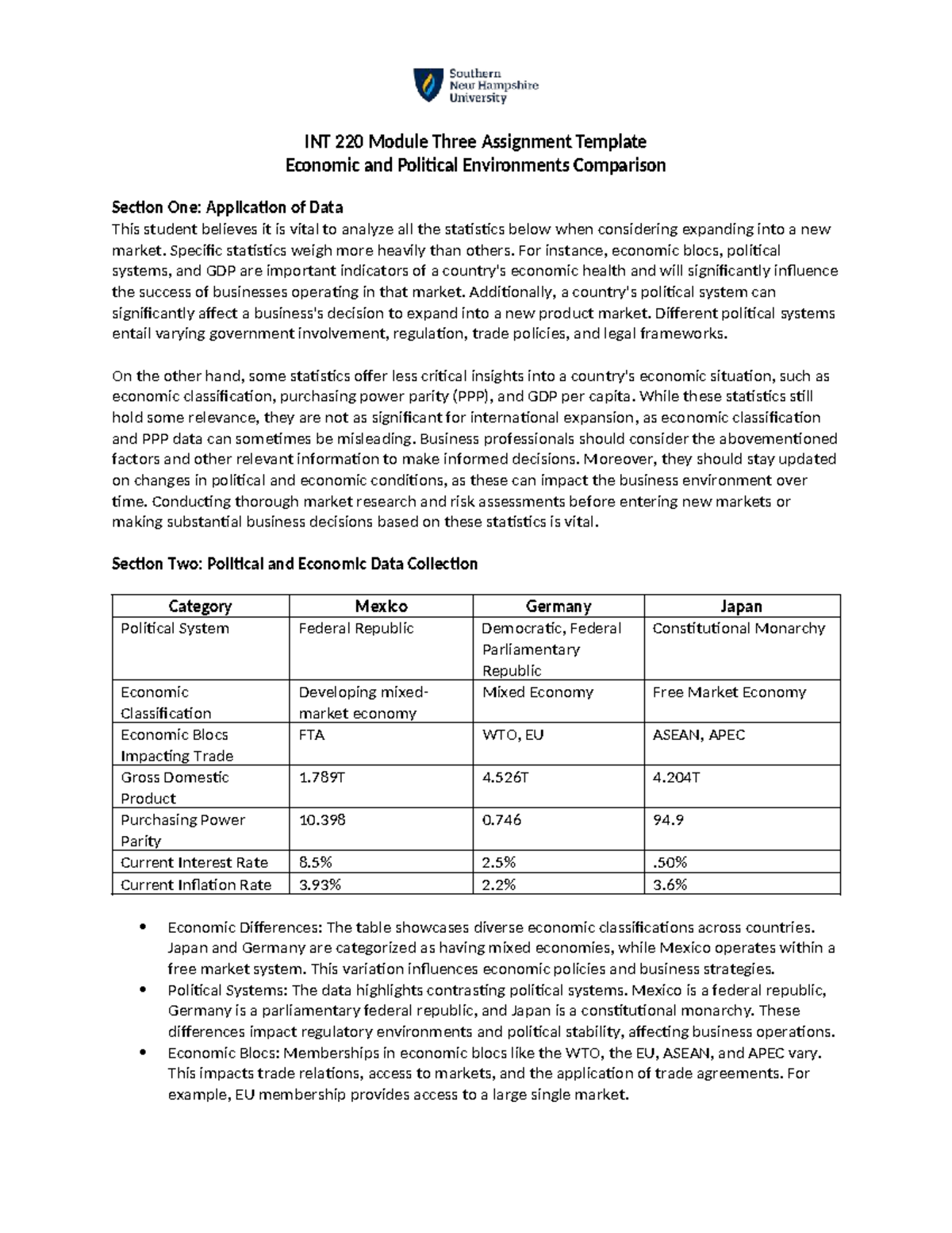 INT 220 Module 3 Assignment: Economic & Political Environments Analysis ...