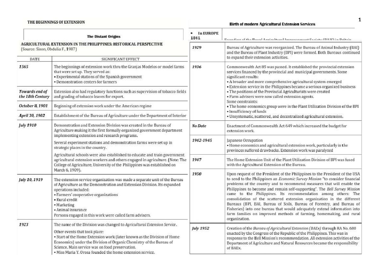 Agri Extension Policies Overview (Com 5-12-26) - Studocu