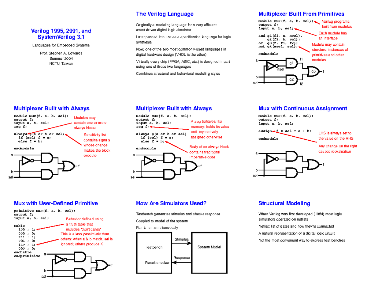 Verilog Cheat Sheet: Key Concepts and Multiplexer Design (CS 101) - Studocu