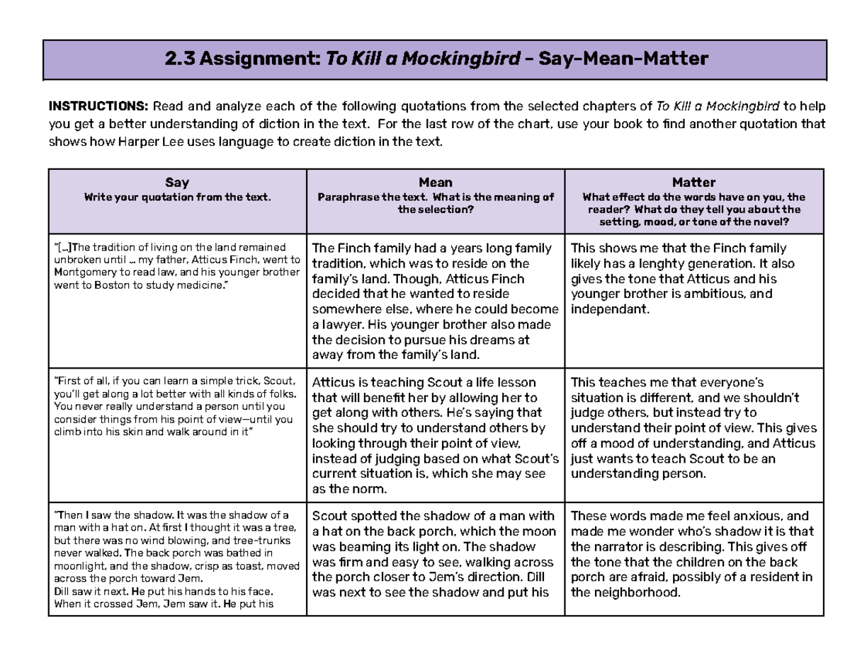 E9 - S1 - TKAM - M2 - L2.2 - Assignment Say-Mean-Matter - 2 Assignment ...