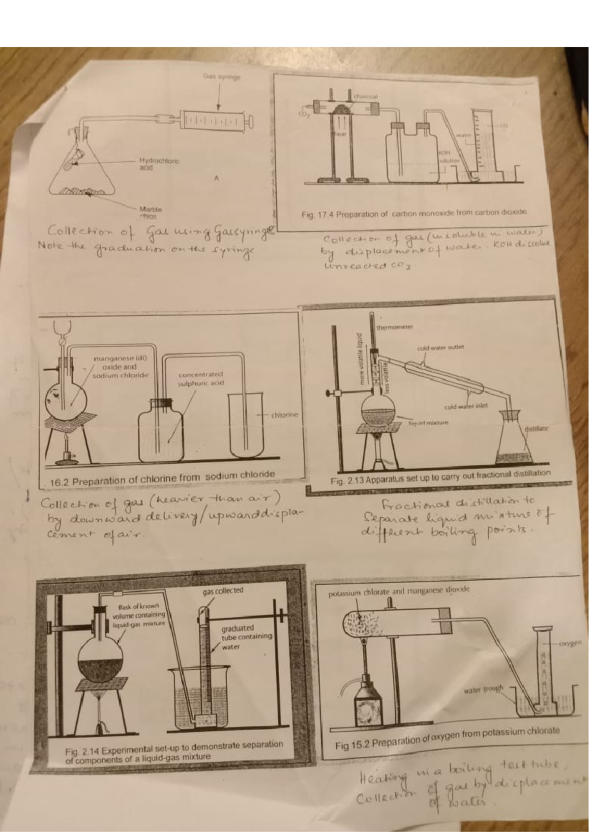 Chem - Practical Techniques for Gas Collection and Distillation - Studocu