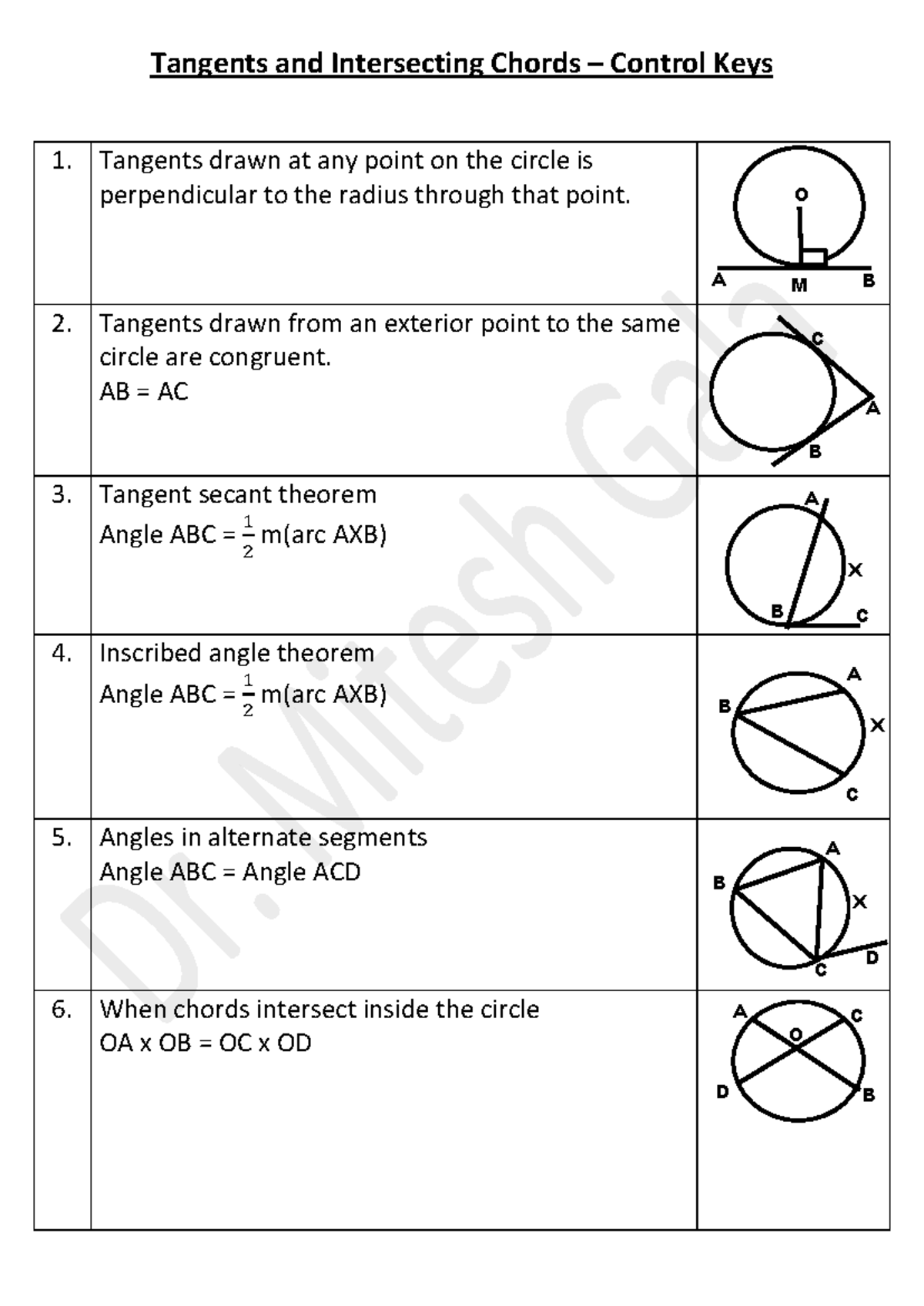 Tangents and Intersecting Chords - Control Keys Notes - Studocu