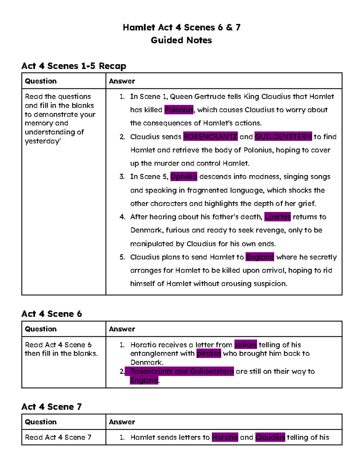 Guided Notes for Hamlet Act 4, Scenes 6 & 7 (HUM202) - Studocu