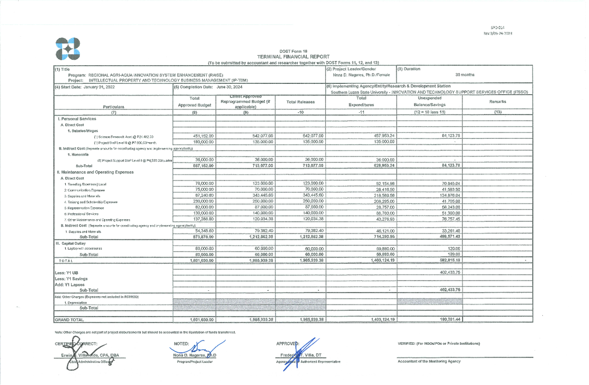 DOST Form 16 Terminal Financial Report for RAISE Project SPD 014 - Studocu