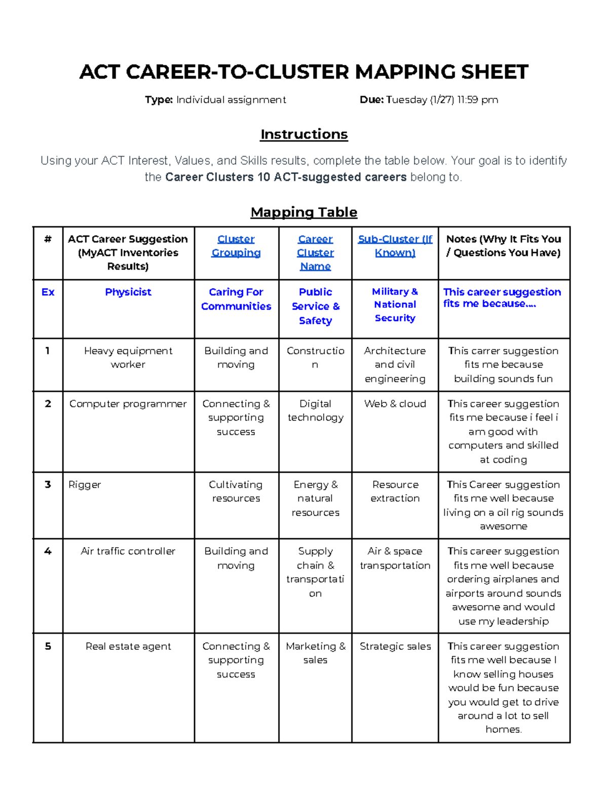 ACT Career Cluster Mapping Sheet - Zackery Pike - Studocu