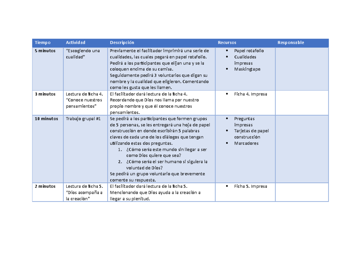 Estacion 2 - ejemplo - Tiempo Actividad Descripción Recursos ...