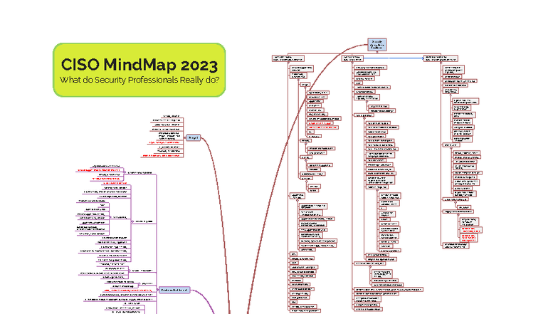 CISO MindMap 2023: Security Operations Resilience Roadmap - Studocu