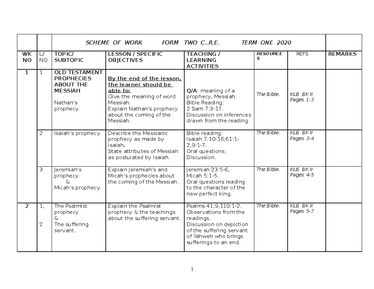 CRE FORM 2 2020 C.R.E. Term One to Three Schemes of Work - Studocu