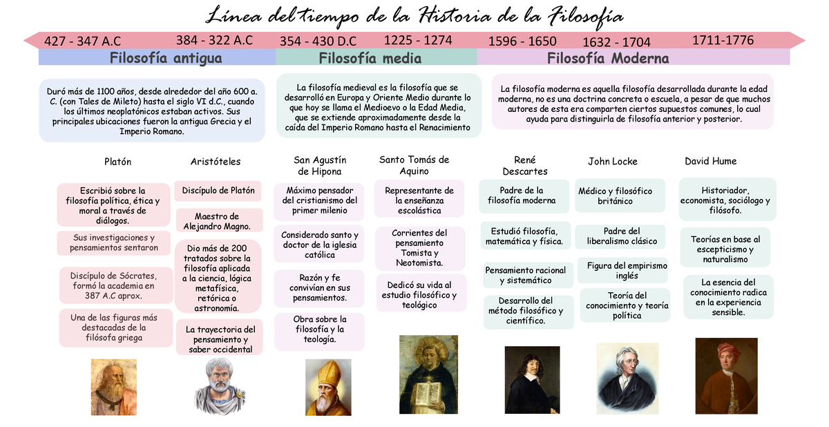 Linea Del Tiempo Historia De La Filosofi Era De 1200x3000
