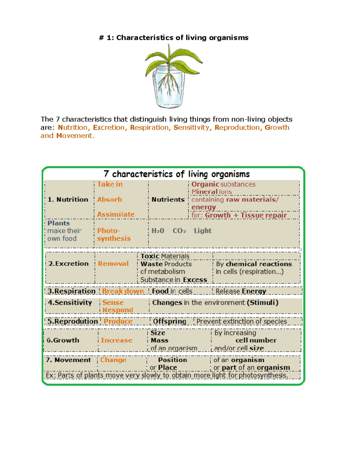 Grade 9 Characteristics & Classification of Living Organisms Quiz - Studocu