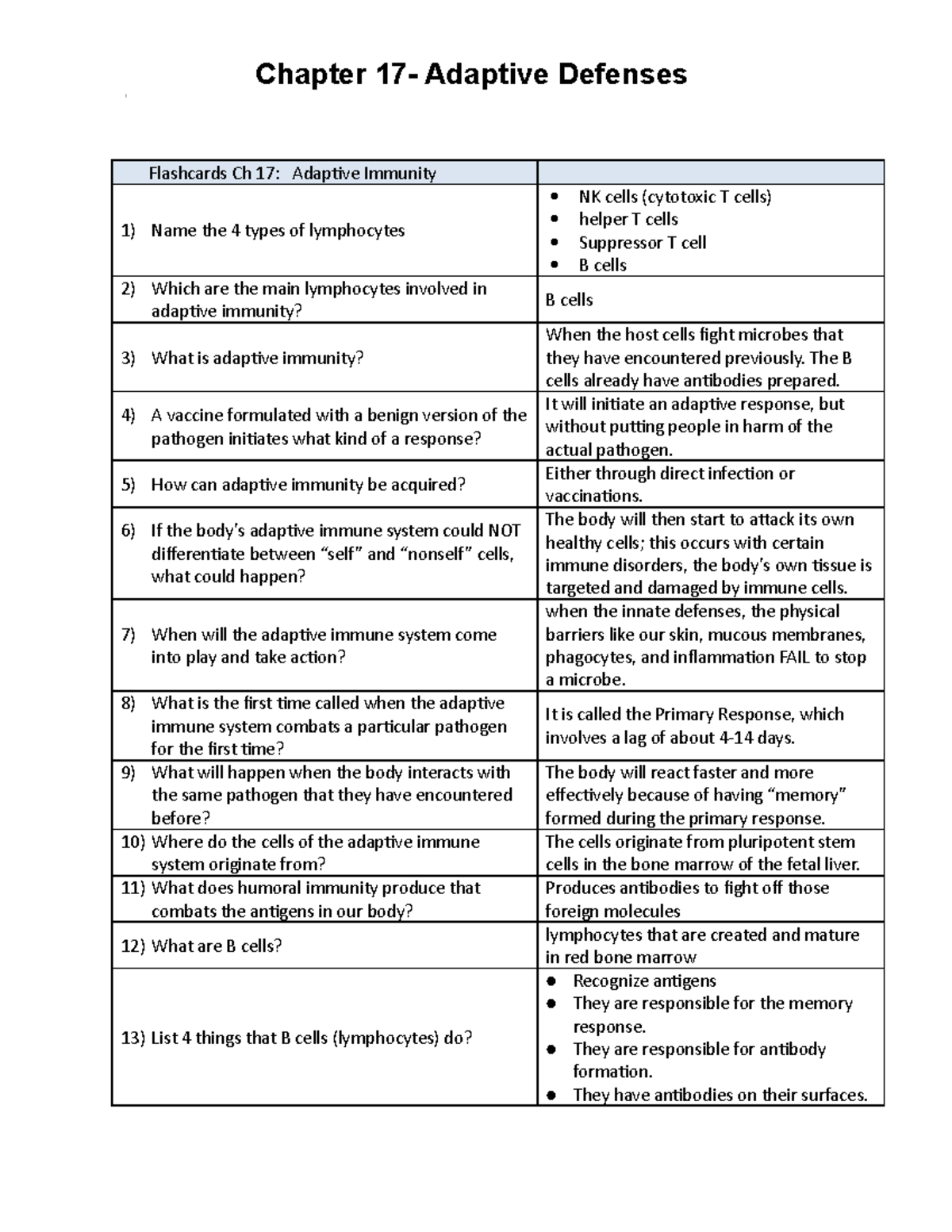 Flashcards for Ch 17: Adaptive Immunity Overview and Key Concepts - Studocu