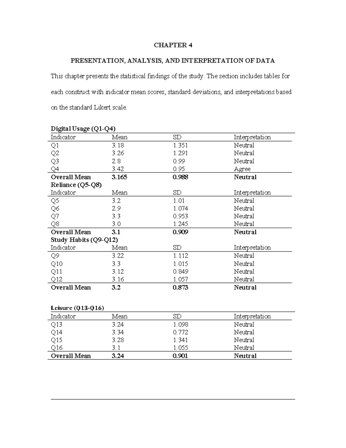 CHAPTER 4 & 5 ANALYSIS OF DIGITAL DEPENDENCY & ACADEMIC PERFORMANCE ...