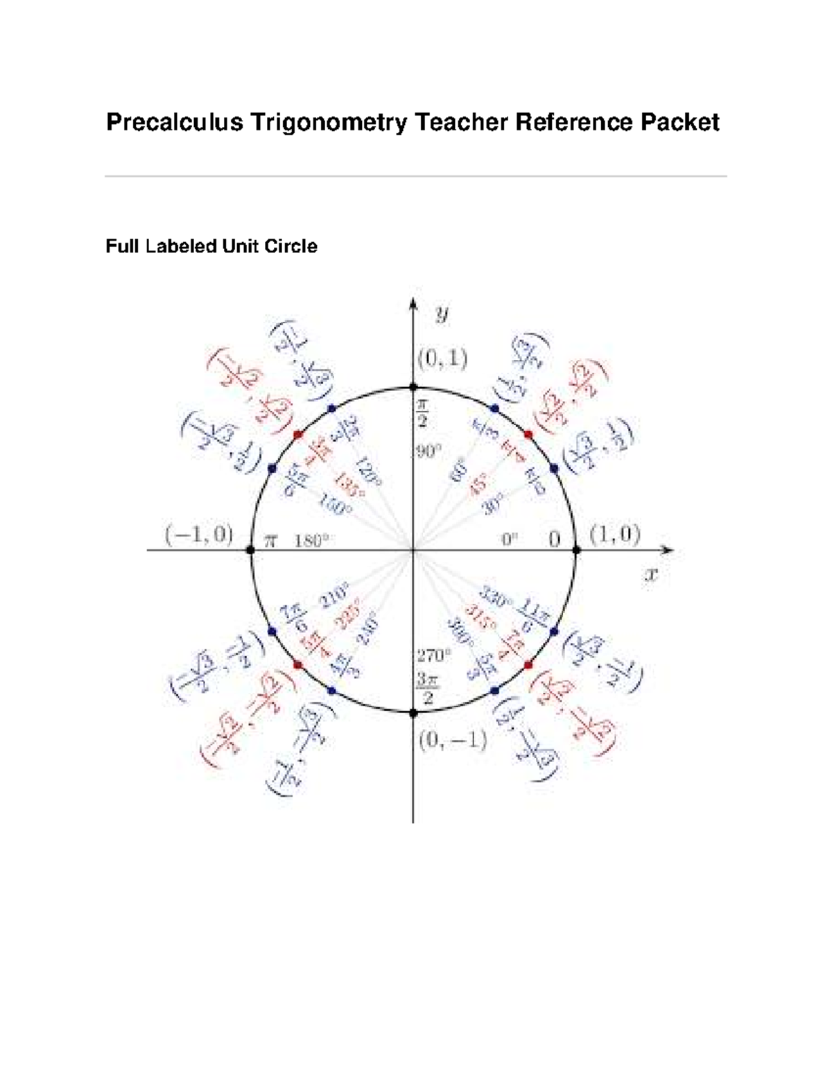 Precalc Trig Teacher Ref: Unit Circle & Identities Guide - Studocu
