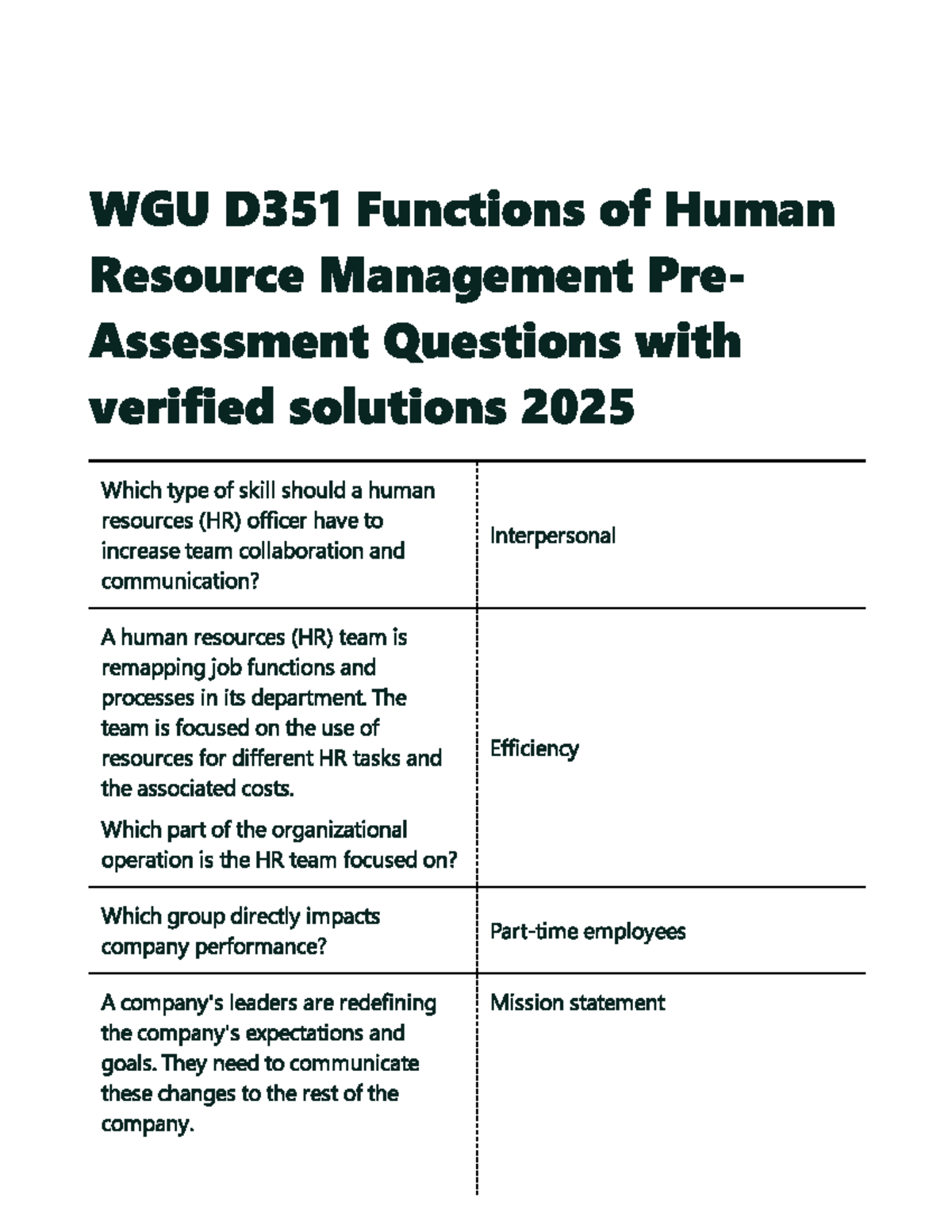 WGU D351 Functions of HR Management Pre-Assessment Q&A with Solutions ...